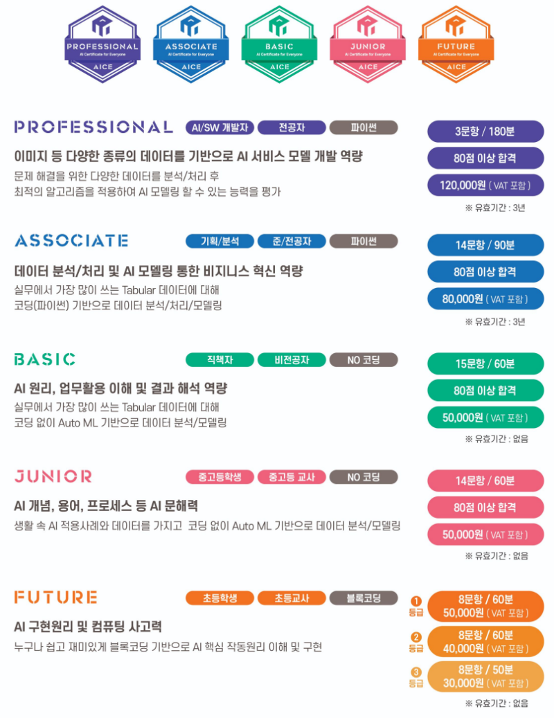 [KT 에이블 스쿨 7기] AICE Associate 자격증 준비 + 후기(자랑) : 네이버 블로그