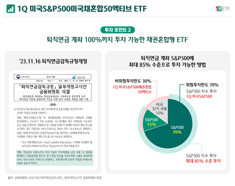 1Q 미국S&P500미국채혼합50액티브(종목코드: 0052S0) : 네이버 블로그