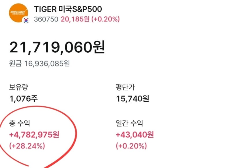 하나1Q 미국S&P500 미국채혼합50 완벽분석 (구성종목, 배당, 반반ETF) : 네이버 블로그
