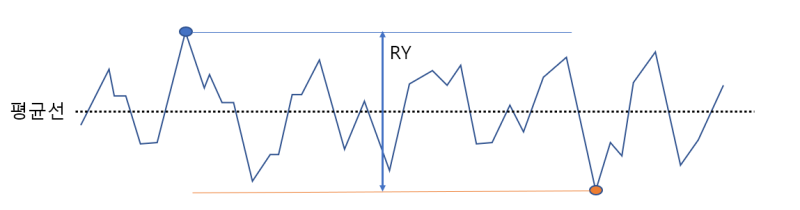 표면조도 Ra, Ry, Rz 완전 정리 — 기초부터 조도규격까지 이해하는 가공 표면 품질 : 네이버 블로그
