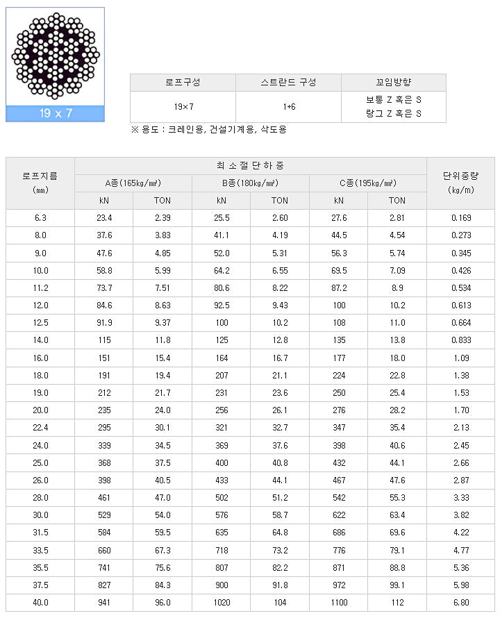 헤라클레스 Hercules - 비자전 와이어로프 Non-Rotating Wire Rope : 네이버 블로그
