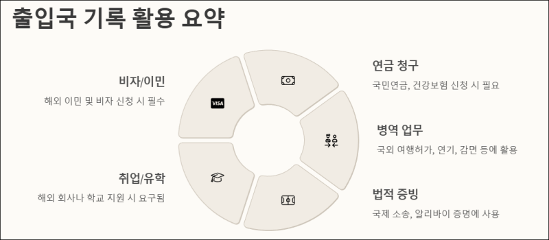 출입국사실증명서 발급 온라인 및 주민센터 방법 안내 네이버 블로그