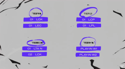 롤 2025 MSI 일정 대진표 진출팀 T1 GenG 총정리 : 네이버 블로그