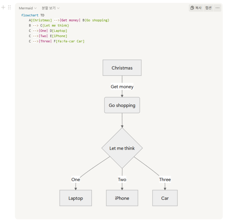 [Mermaid] 머메이드 코드 작성 문법과 FlowChart, ERD : 네이버 블로그
