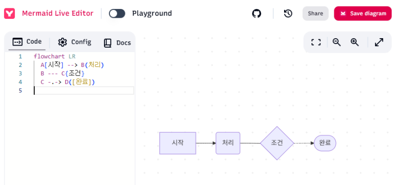 [Mermaid] 머메이드 코드 작성 문법과 FlowChart, ERD : 네이버 블로그