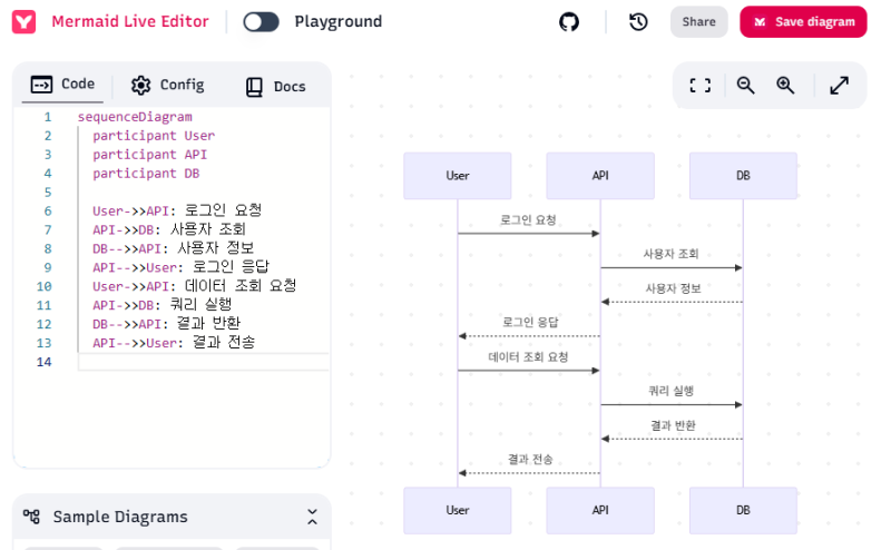 [Mermaid] 머메이드 코드 작성 문법과 FlowChart, ERD : 네이버 블로그