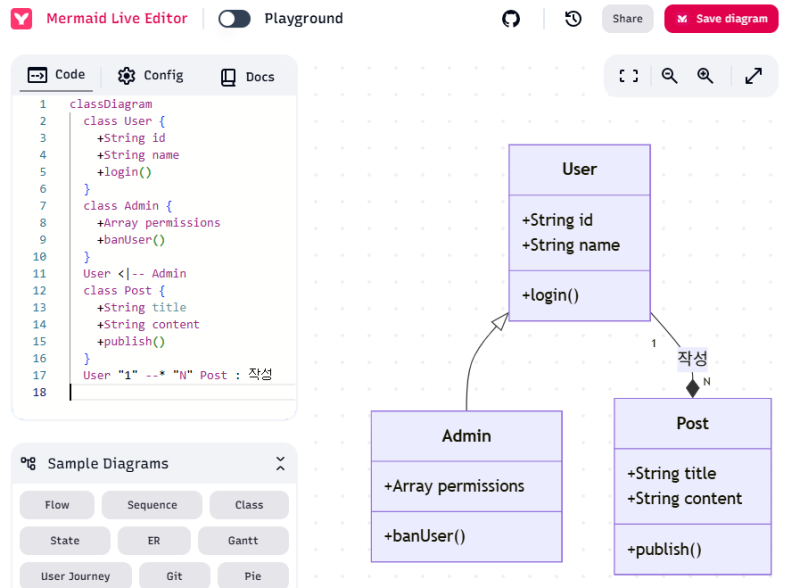 [Mermaid] 머메이드 코드 작성 문법과 FlowChart, ERD : 네이버 블로그