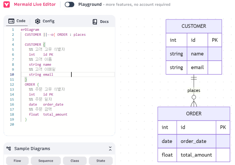 [Mermaid] 머메이드 코드 작성 문법과 FlowChart, ERD : 네이버 블로그