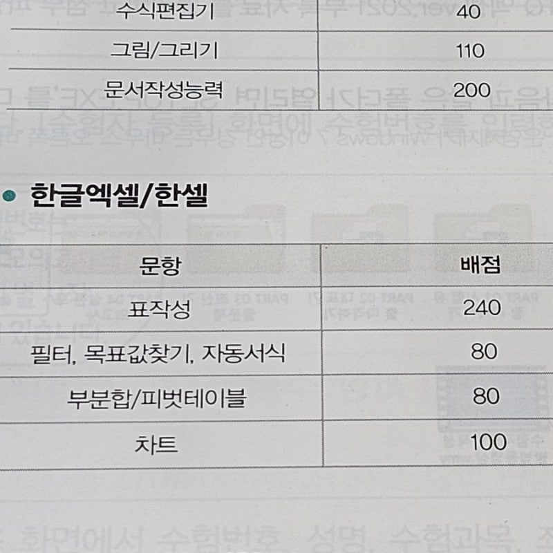 ITQ 자격증 2025 시험일정 엑셀 기출문제 독학 - 이기적 ITQ 엑셀 ver.2021 : 네이버 블로그