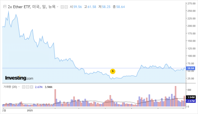 ETHU ETF 배당 주가, 이더리움 투자 상품 정리(ETH, ETHA) : 네이버 블로그