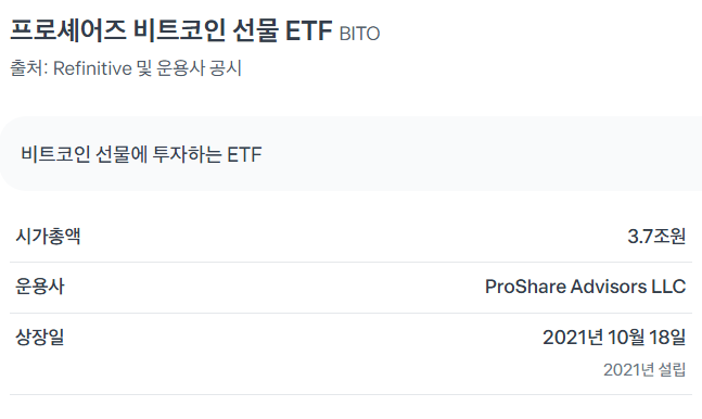 프로셰어즈 비트코인 선물 ETF (BITO) : 네이버 블로그