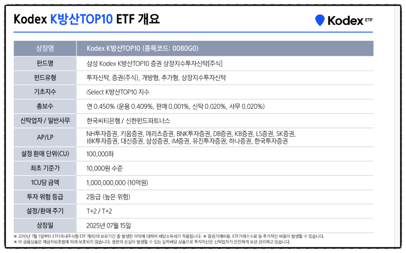 방산주 끝판왕! Kodex K방산TOP10 ETF로 갈아타야 할 때 : 네이버 블로그