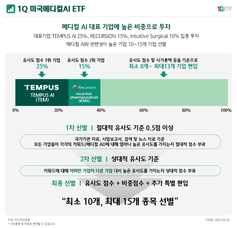 1Q 미국메디컬AI(종목코드: 0083S0) : 네이버 블로그