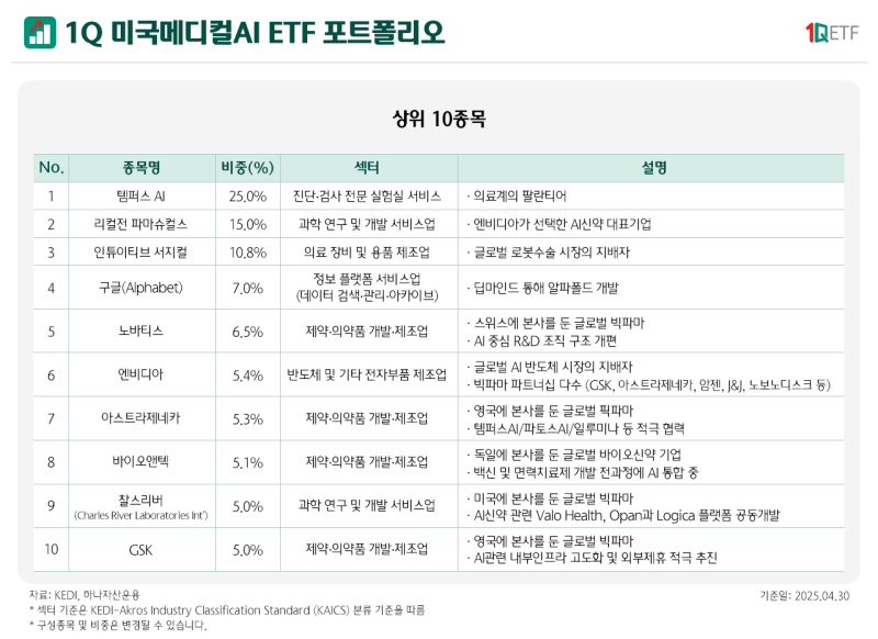1Q 미국메디컬AI(종목코드: 0083S0) : 네이버 블로그