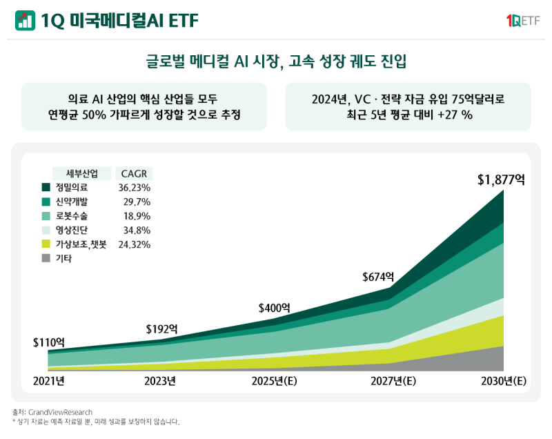 1Q 미국메디컬AI(종목코드: 0083S0) : 네이버 블로그