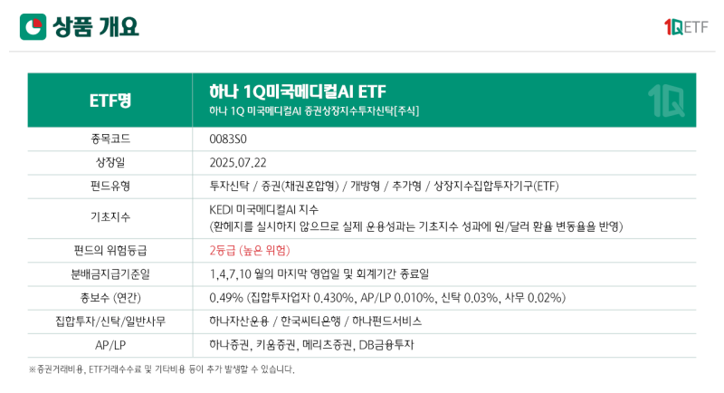 1Q 미국메디컬AI(종목코드: 0083S0) : 네이버 블로그