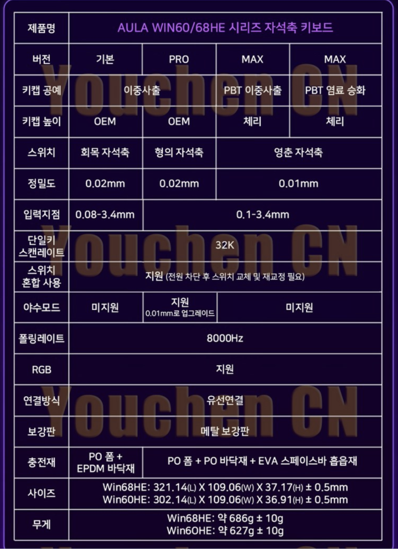 독거미 AULA WiN 68HE MAX 게임 유선 키보드 후기/ 드라이브 다운로드 : 네이버 블로그