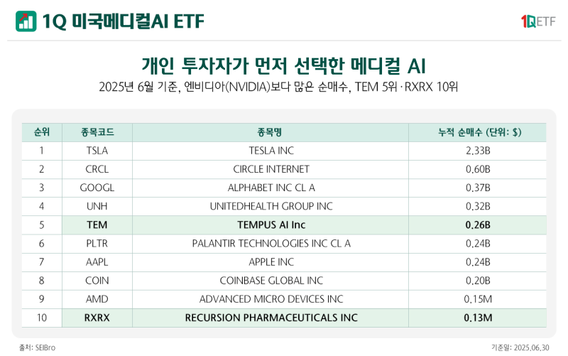 1Q 미국메디컬AI(종목코드: 0083S0) : 네이버 블로그