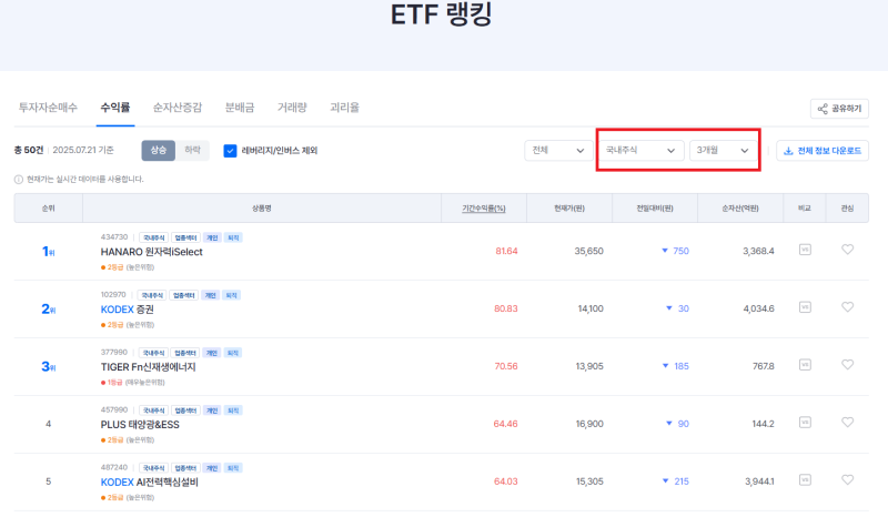국내 ETF 추천 및 순위 비교 사이트 funetf 하나면 끝 : 네이버 블로그