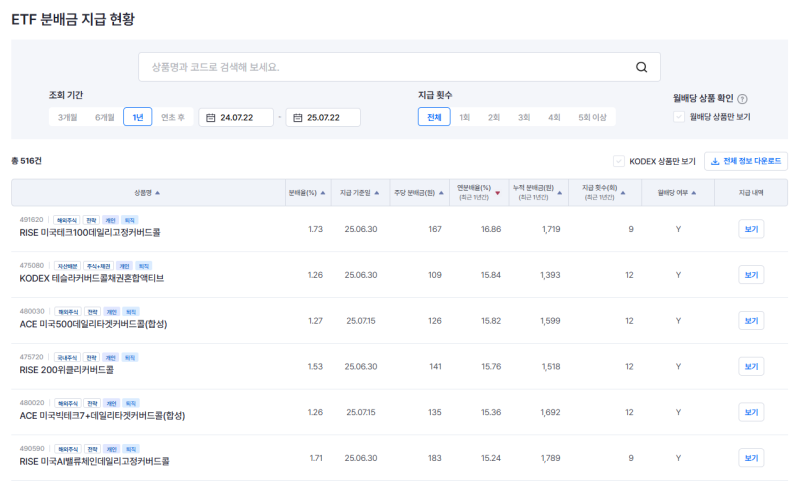 국내 ETF 추천 및 순위 비교 사이트 funetf 하나면 끝 : 네이버 블로그