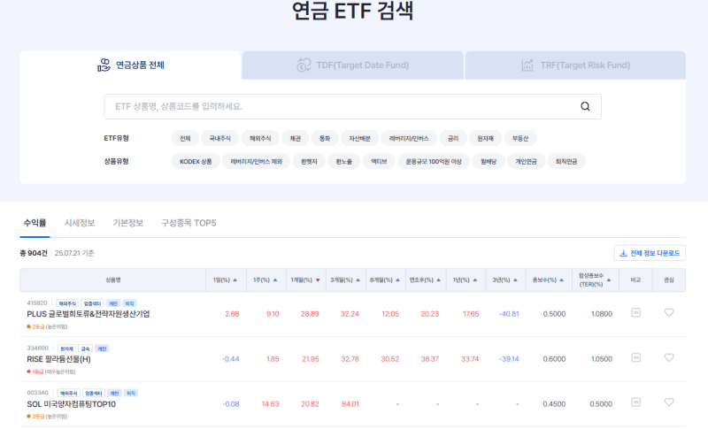 국내 ETF 추천 및 순위 비교 사이트 funetf 하나면 끝 : 네이버 블로그