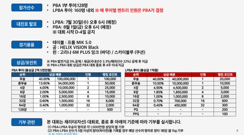 NH농협카드 PBA-LPBA 채리티 챔피언십 2025-26 대회요강 순위별 상금 : 네이버 블로그