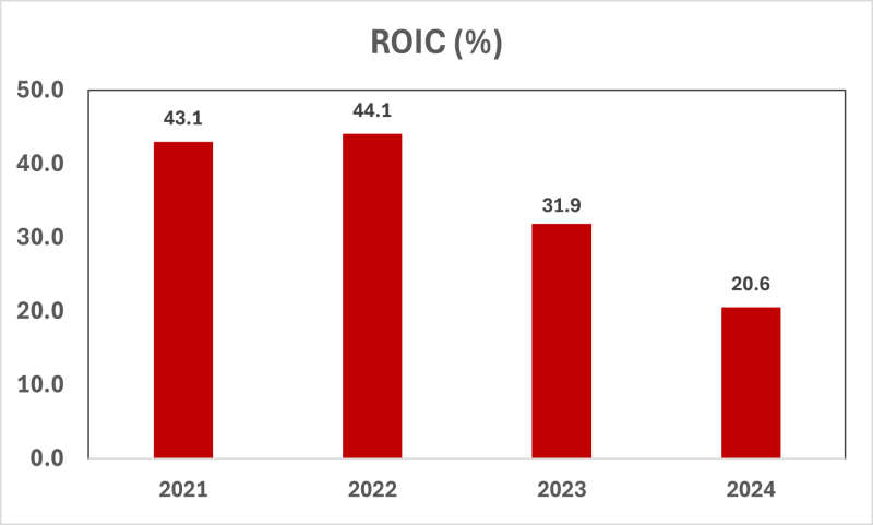 패션업계의 ‘브랜드 자산운용사’, F&F 기업분석 : 네이버 블로그