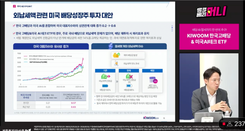 키움 배당성장형 ETF - KIWOOM 한국고배당&미국AI테크 ETF : 네이버 블로그