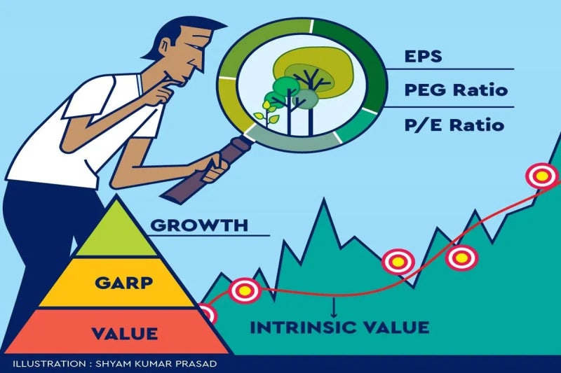 피터 린치의 "성장과 합리적인 가격(GARP)" 전략과 PEG 비율 : 네이버 블로그
