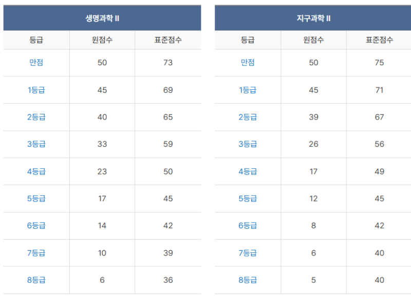 2026 9모 등급컷 고3 9월 모의고사 9모고 예상 등급컷 EBSi 메가스터디_2025 9모평 체감 난이도_모의평가 : 네이버 블로그