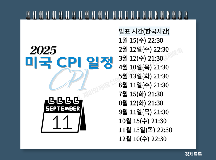 CPI PCE PPI 발표시간 근원 소비자 생산자 물가지수 뜻과 영향 : 네이버 블로그