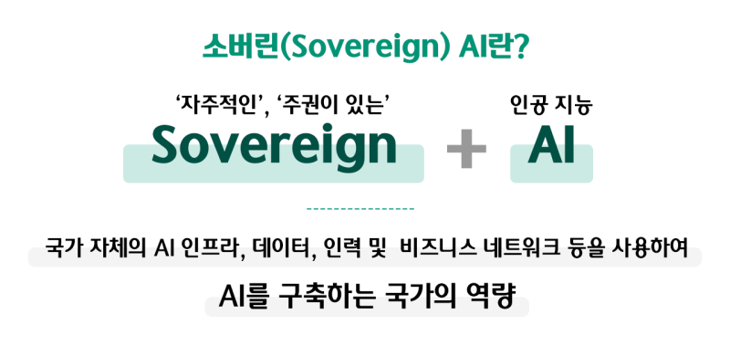 1Q K소버린AI ETF (종목코드: 0103T0) : 네이버 블로그