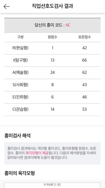 고용24 워크넷 직업심리검사 후기실업급여 구직외활동 네이버 블로그