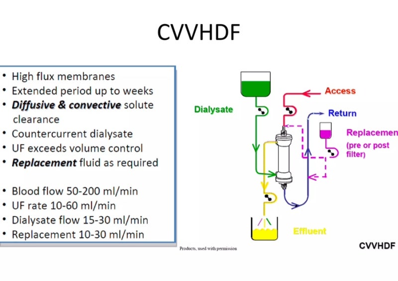CRRT 의학용어 - 신대체요법 mode & 원리 Diffusion, convection, Hemodialysis ...