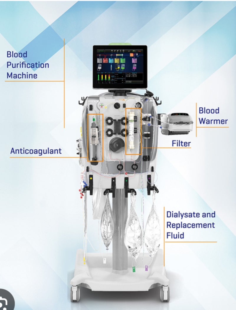CRRT 의학용어 - 신대체요법 mode & 원리 Diffusion, convection, Hemodialysis ...