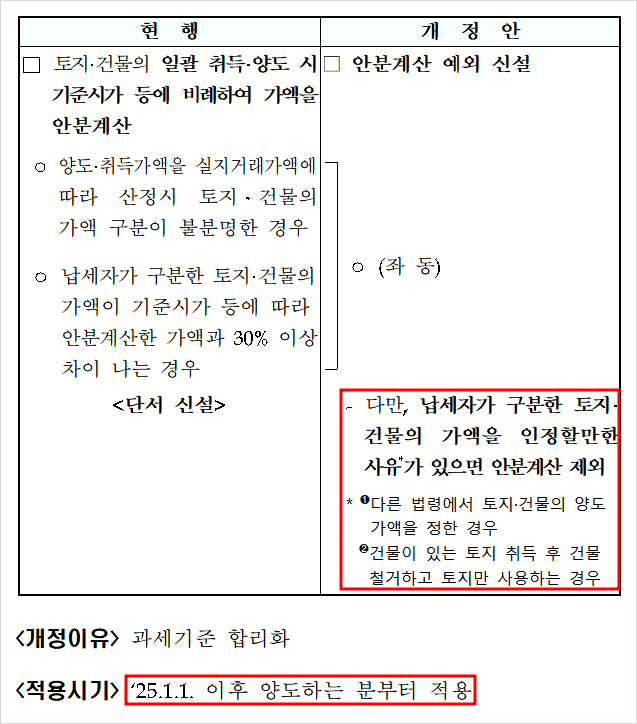 고세무사 2025년부터 적용되는 부동산 양도소득세 주요 개정사항 네이버 블로그