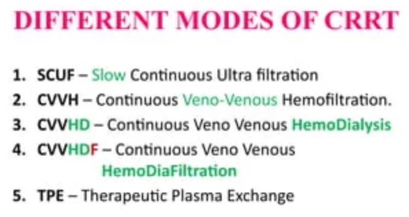 CRRT 의학용어 - 신대체요법 mode & 원리 Diffusion, convection, Hemodialysis ...