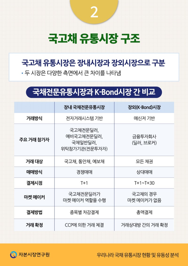 2025년 채권 시장 전망 미국채 금리의 변동성과 국내 국고채의 새로운 변화 네이버 블로그