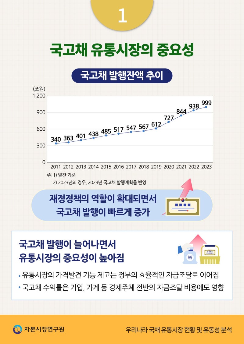 2025년 채권 시장 전망 미국채 금리의 변동성과 국내 국고채의 새로운 변화 네이버 블로그