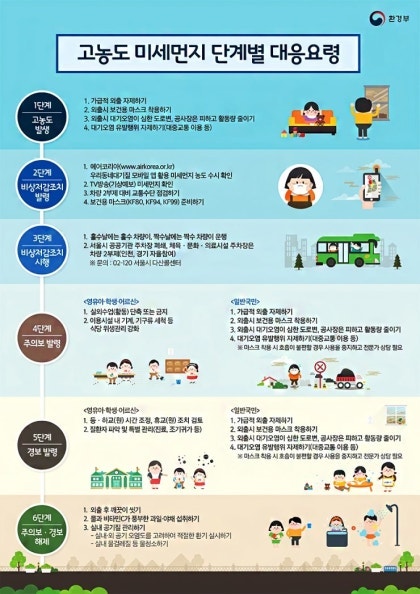 고농도 미세먼지 7가지 대응요령행동요령 7가지 네이버 블로그
