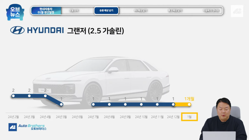 현대자동차 출고 대기 기간 2025년 1월 전 차종 생산일정 및 단산소식 네이버 블로그