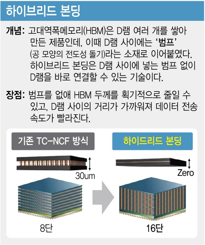 삼성전자 HBM4, ‘로직 다이(Logic Die)’ 생산 시작했다 : 네이버 블로그