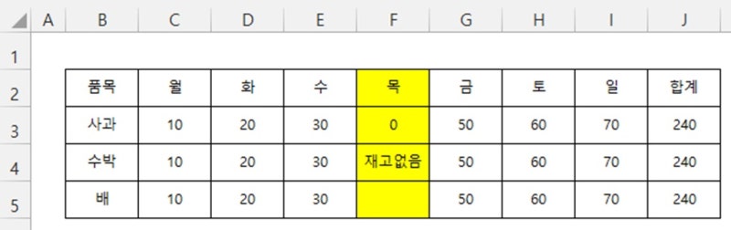 엑셀 Average 함수 평균값 구하기 네이버 블로그