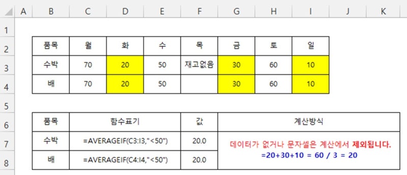 엑셀 Average 함수 평균값 구하기 네이버 블로그