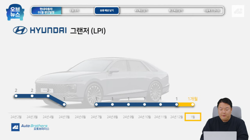 현대자동차 출고 대기 기간 2025년 1월 전 차종 생산일정 및 단산소식 네이버 블로그