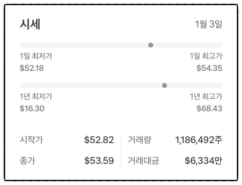 비트코인 BITO, BITU ETF 배당금 비교와 투자 후기 (계좌 현황) : 네이버 블로그