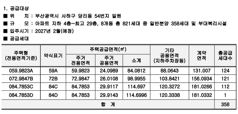 부산 더샵 당리센트리체 아파트 일반 분양 정보 네이버 블로그