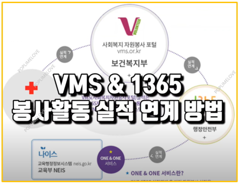 VMS와 1365 봉사활동 실적 연계 관리부터 인증서 발급까지 한눈에! : 네이버 블로그