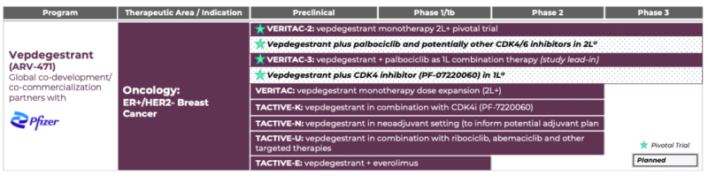 ER+/HER2- 진행성 유방암 치료제, Vepdegestrant, Arvinas (feat. 화이자), PROTAC : 네이버 블로그