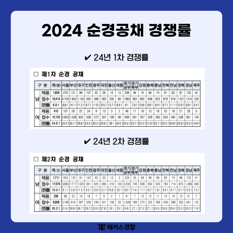 2025년 경찰공무원 시험일정 상반기 하반기 채용인원 및 필기날짜 확인 네이버 블로그